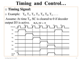 Computer Organization and architecturech5.pptx