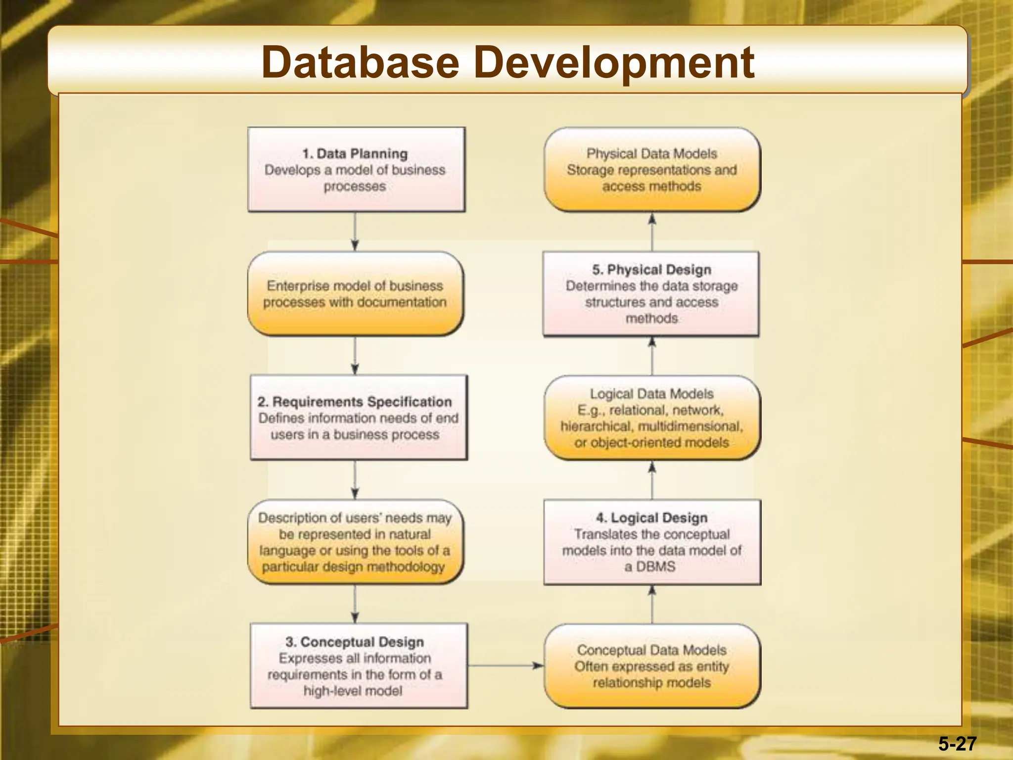 ch 5 Data Resource Management Data Resource Management .ppt
