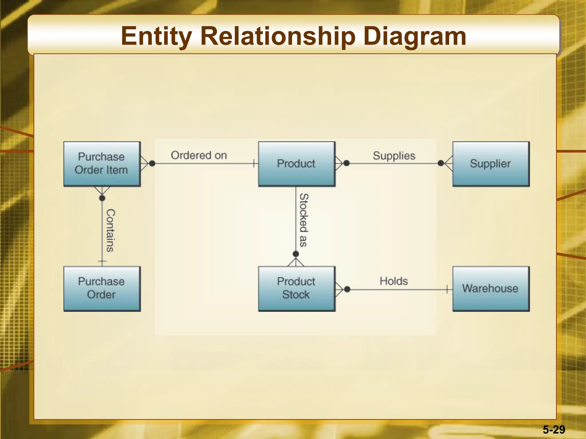 ch 5 Data Resource Management Data Resource Management .ppt