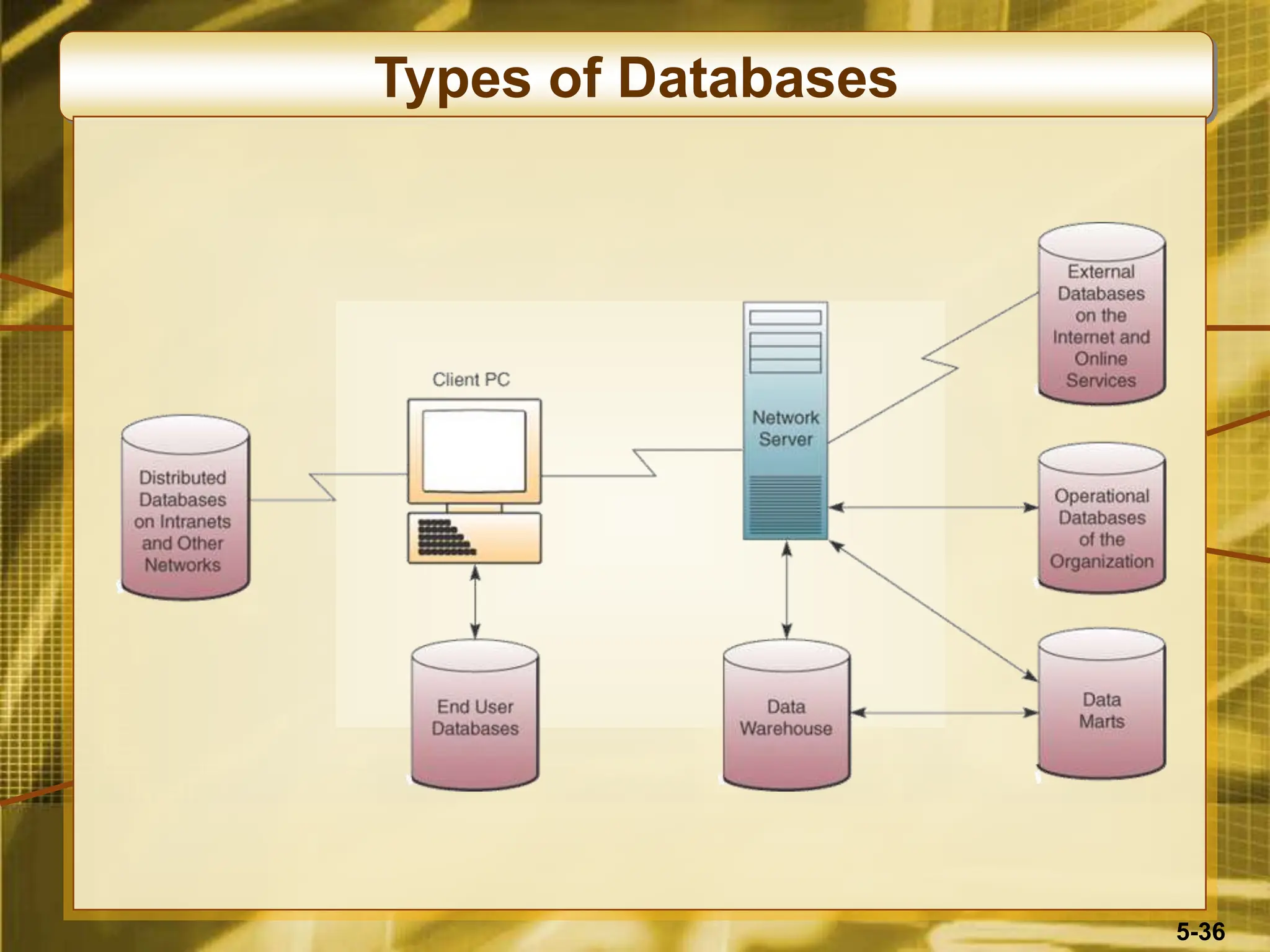 ch 5 Data Resource Management Data Resource Management .ppt