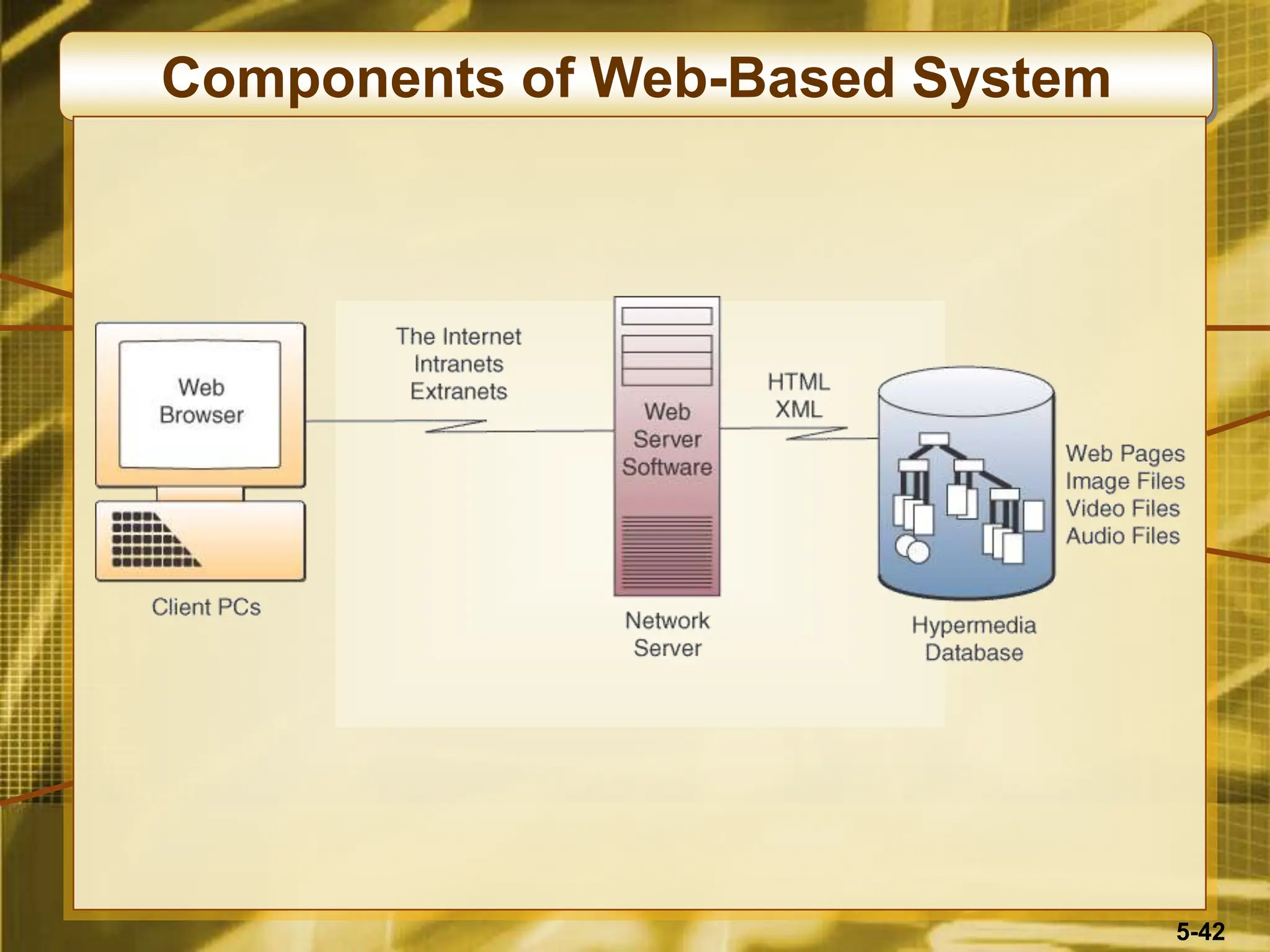 ch 5 Data Resource Management Data Resource Management .ppt
