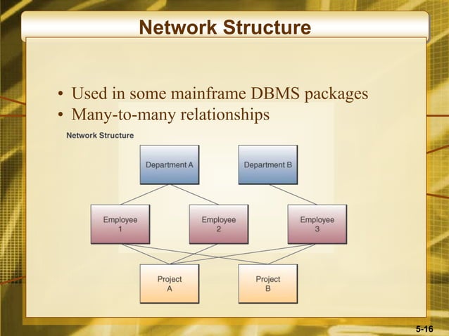 ch 5 Data Resource Management Data Resource Management .ppt