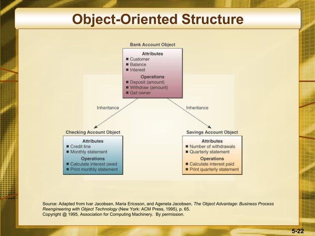 ch 5 Data Resource Management Data Resource Management .ppt