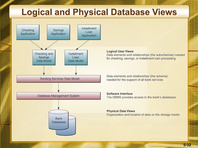 ch 5 Data Resource Management Data Resource Management .ppt