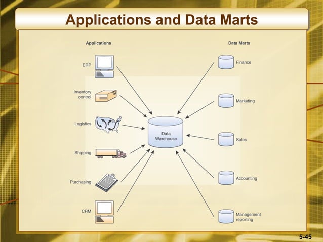 ch 5 Data Resource Management Data Resource Management .ppt