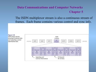 ch5 multiplexing theory and demultiplexing.ppt