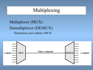 ch5 multiplexing theory and demultiplexing.ppt