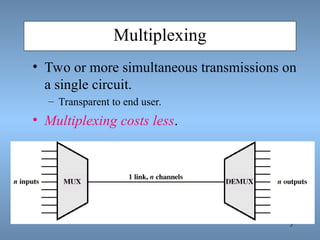 ch5 multiplexing theory and demultiplexing.ppt
