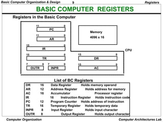 BASIC COMPUTER ORGANIZATION AND DESIGN.ppt