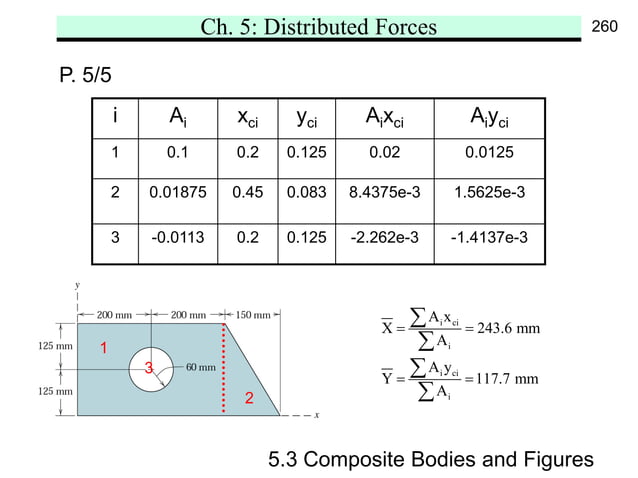 Distributes force system centroid and moment of inertia | PDF