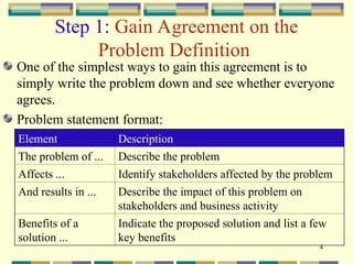 Ch5 Six Sigma and Lean Manufacturing .ppt