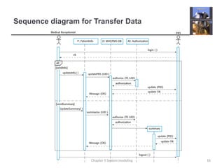 Ch5.pptx introduction to software engineering | PPTX
