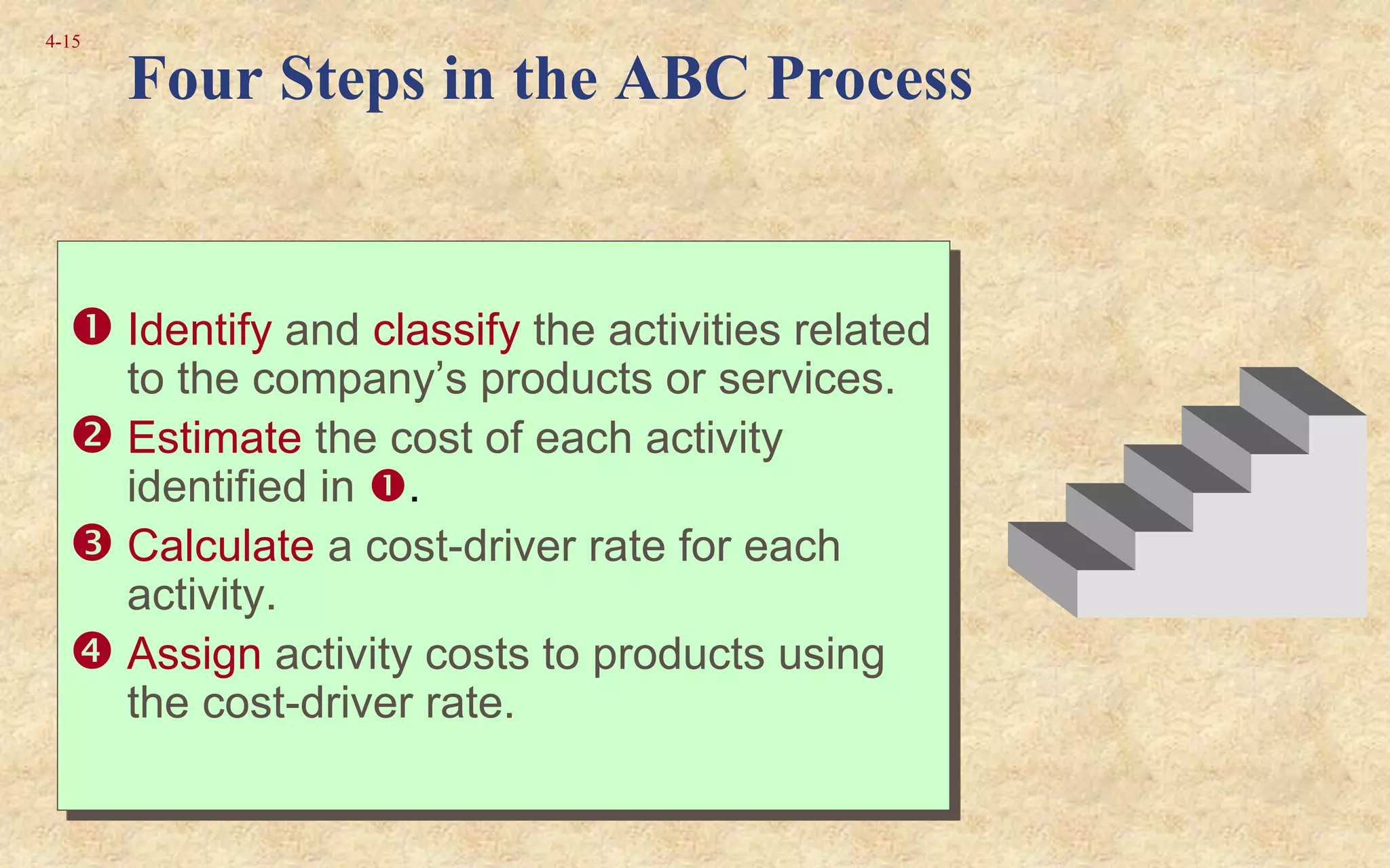 ch5- Activity-Based Costing Systems.ppt