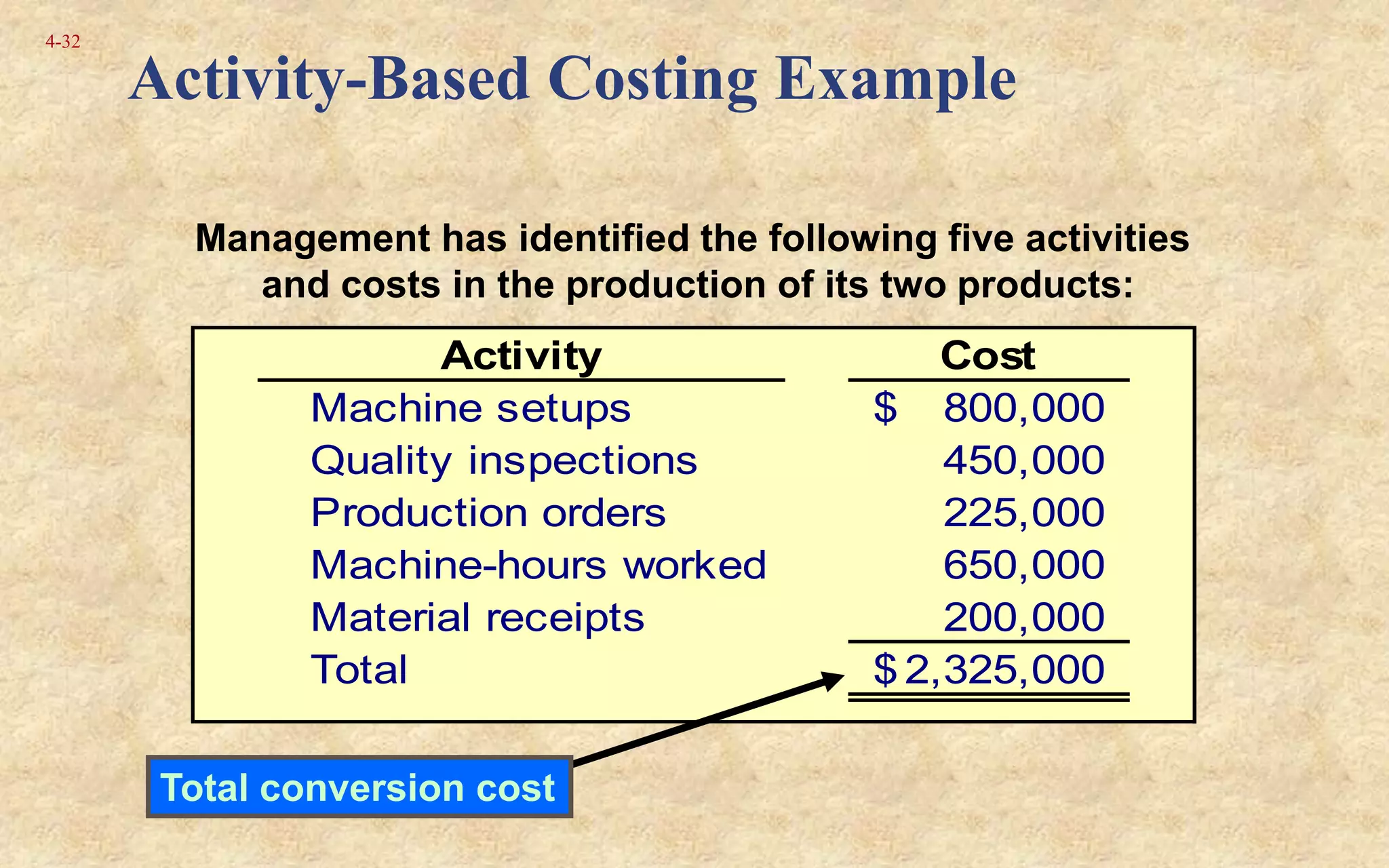 ch5- Activity-Based Costing Systems.ppt