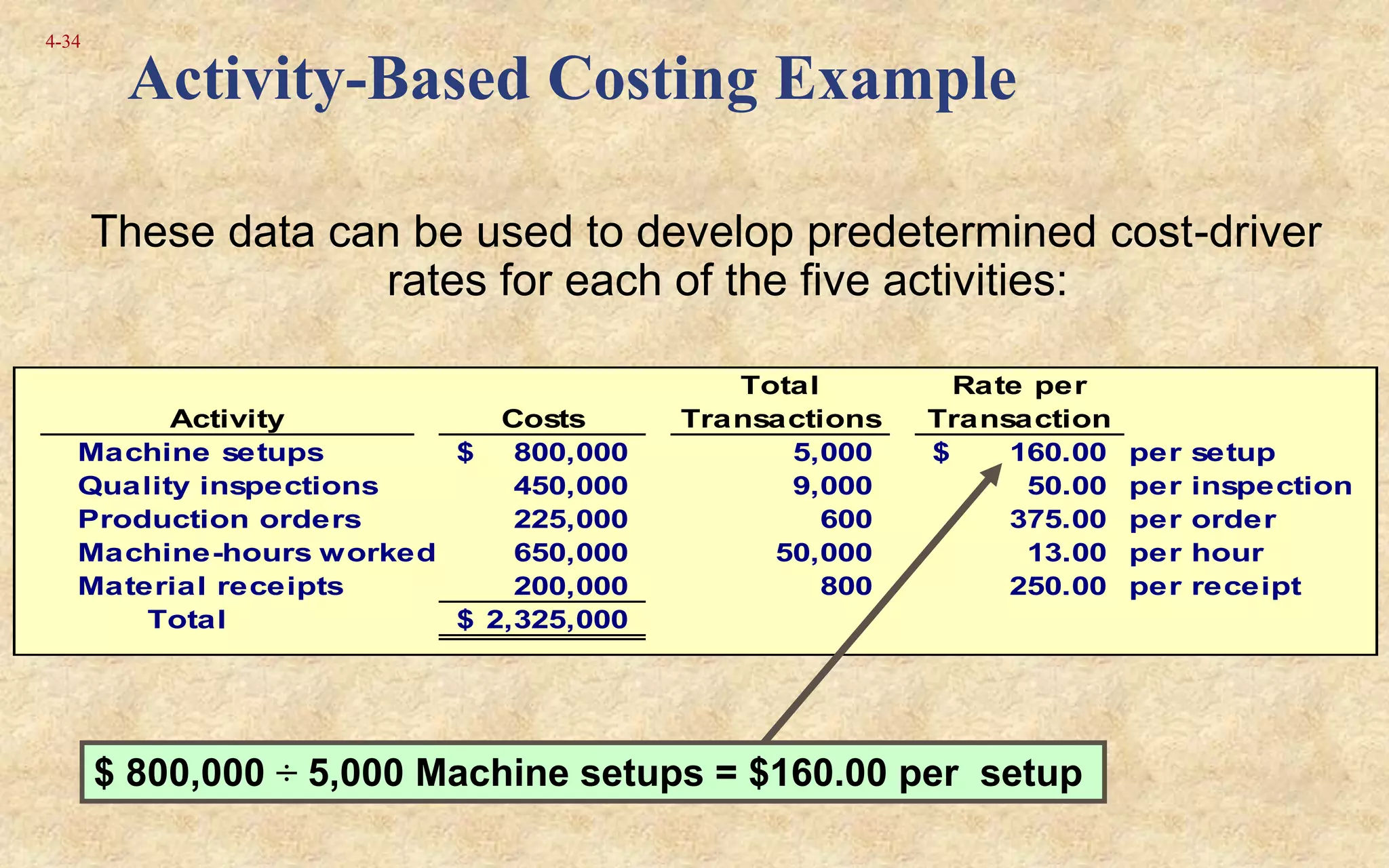 ch5- Activity-Based Costing Systems.ppt
