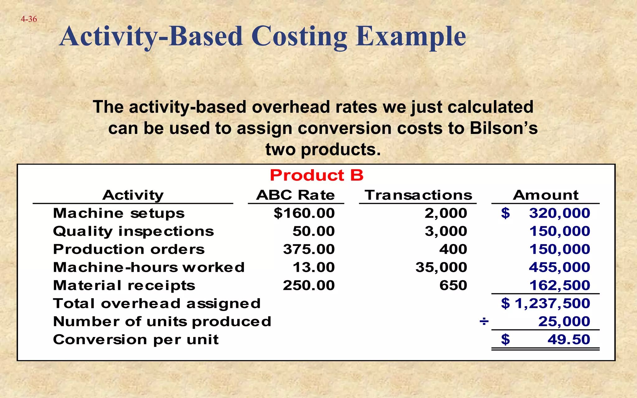 ch5- Activity-Based Costing Systems.ppt