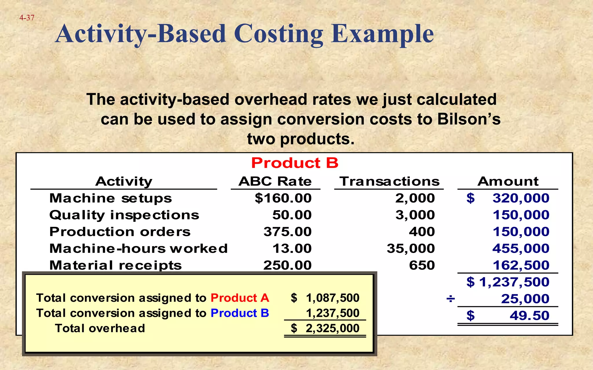 ch5- Activity-Based Costing Systems.ppt