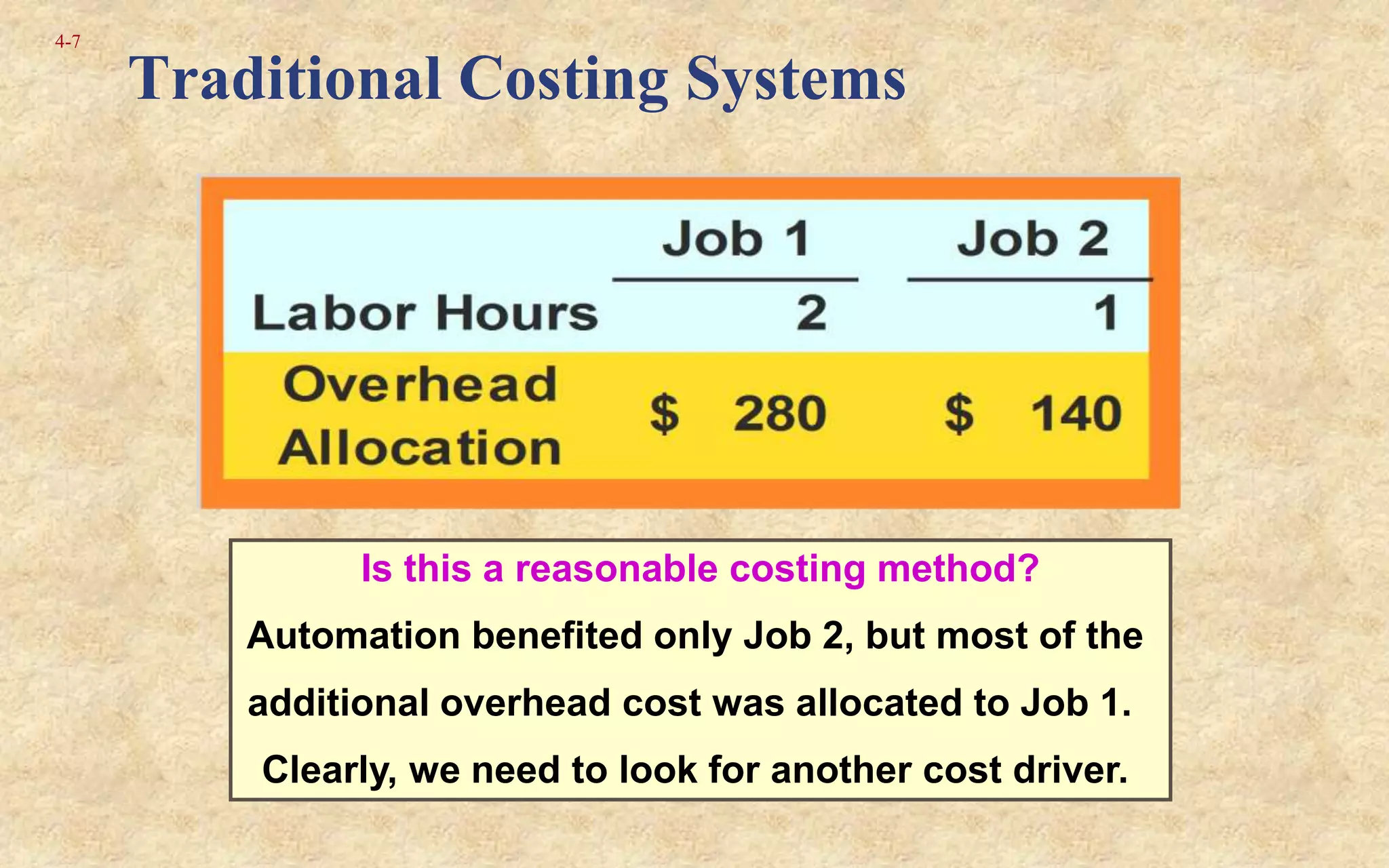 ch5- Activity-Based Costing Systems.ppt