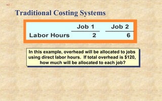 ch5- Activity-Based Costing Systems.ppt