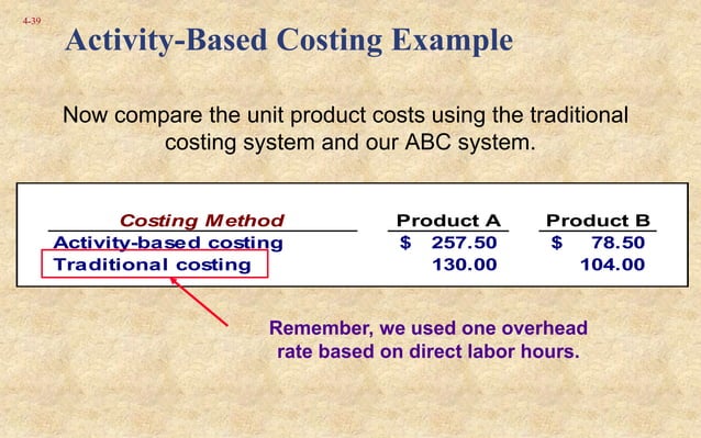 ch5- Activity-Based Costing Systems.ppt