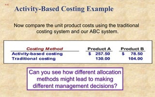 ch5- Activity-Based Costing Systems.ppt