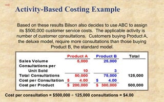 ch5- Activity-Based Costing Systems.ppt