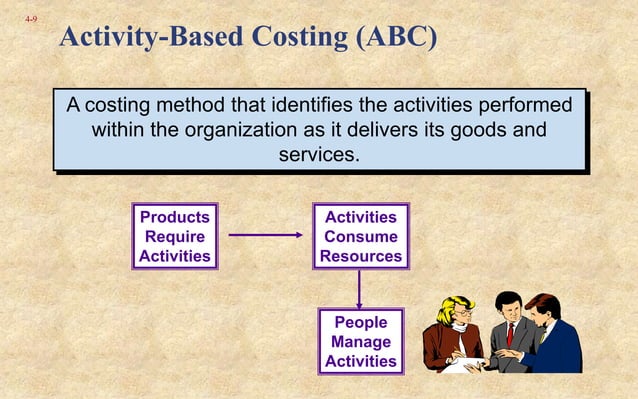 ch5- Activity-Based Costing Systems.ppt