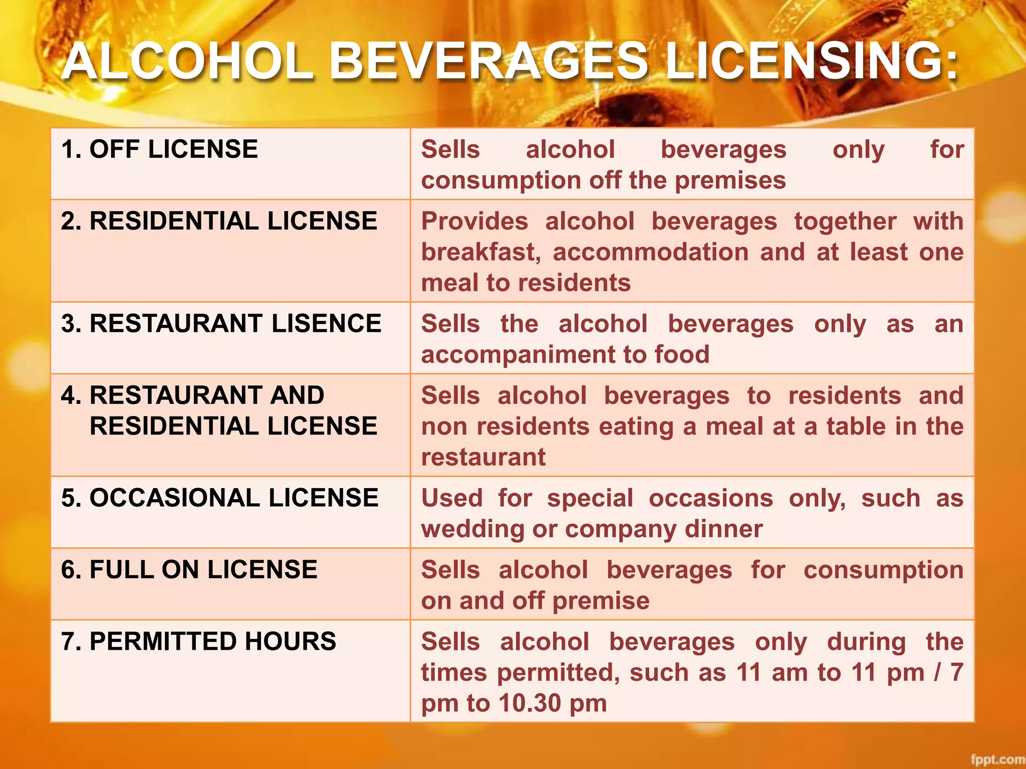 ALCOHOL BEVERAGES | PPTX