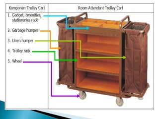 Housekeeping Trolley With Label