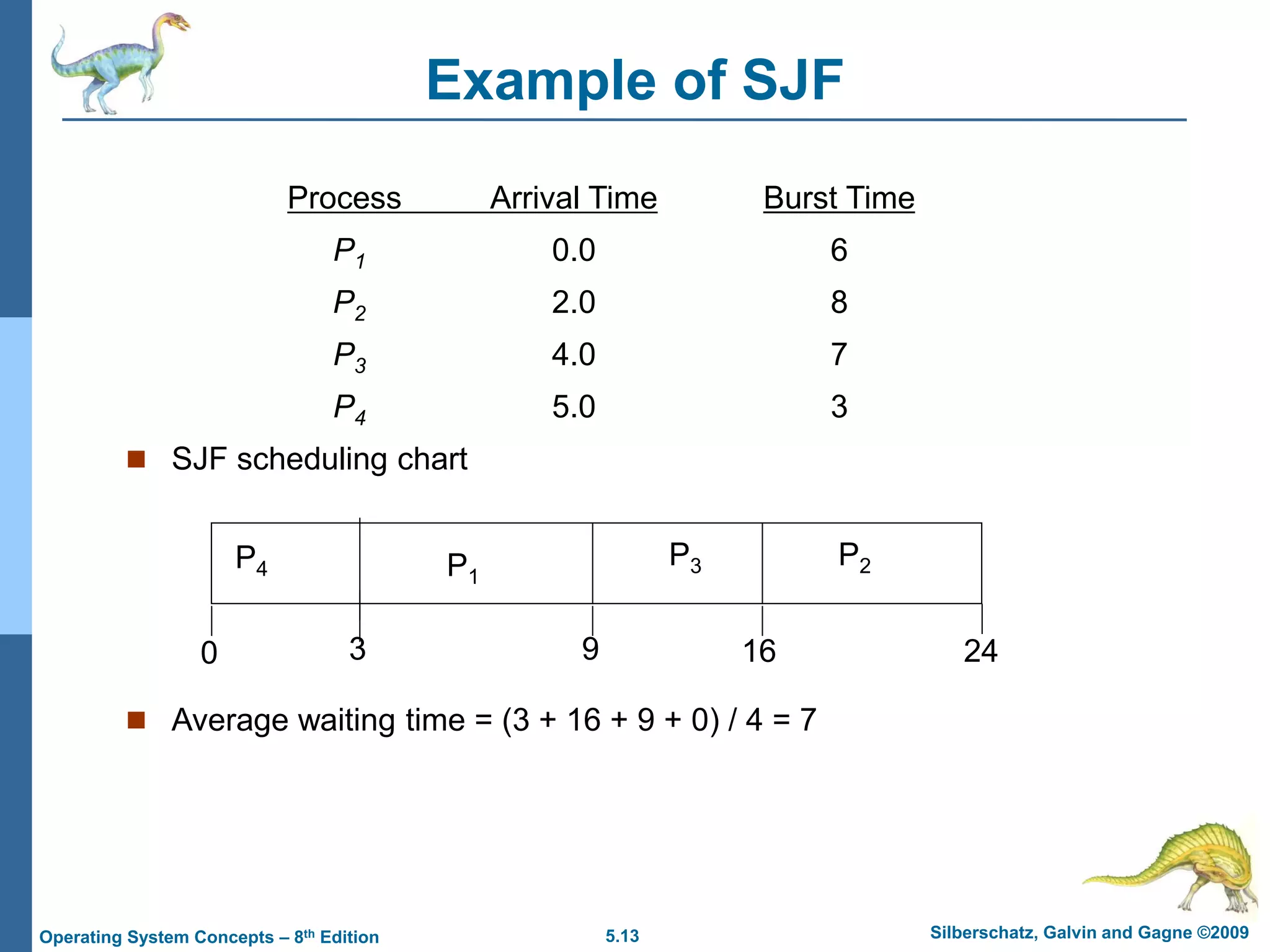 Ch5 cpu-scheduling | PPT