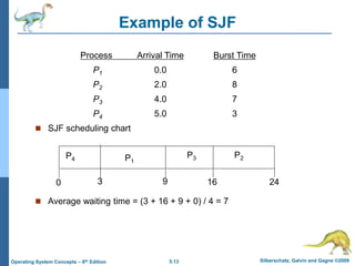 Ch5 cpu-scheduling | PPT
