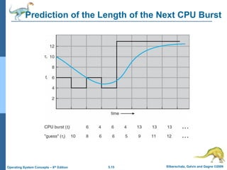 Ch5 cpu-scheduling | PPT