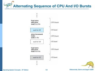 Ch5 cpu-scheduling | PPT