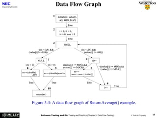 Ch5-DataFlowTesting.ppt