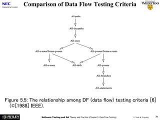 Ch5-DataFlowTesting.ppt