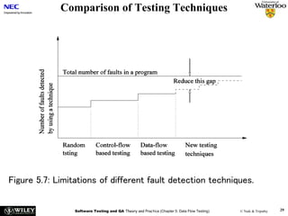 Ch5-DataFlowTesting.ppt