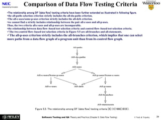 Ch5-DataFlowTesting (2).ppt