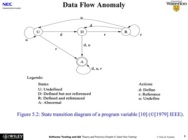 Ch5-DataFlowTesting (2).ppt