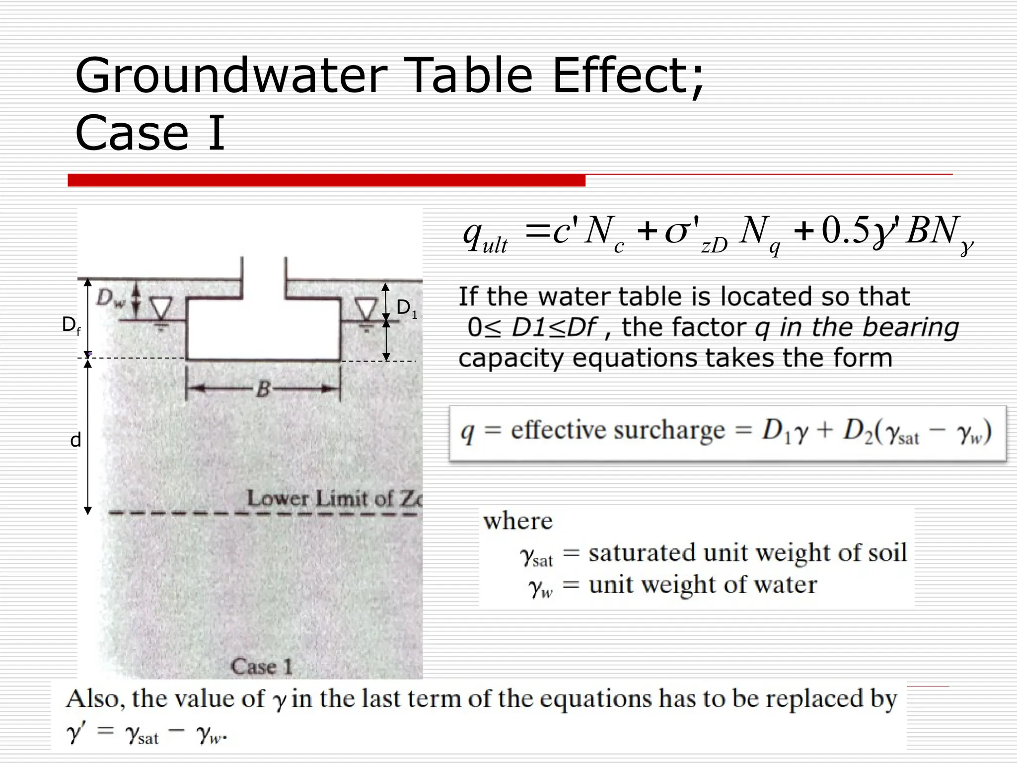 CHAPTER 5 - FOUNDATION (Bearing Capacity) | PPT