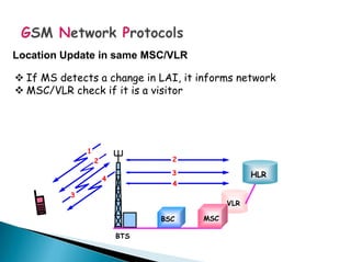 Ch5 gsm network protocols | PPT