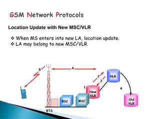 Ch5 gsm network protocols | PPT
