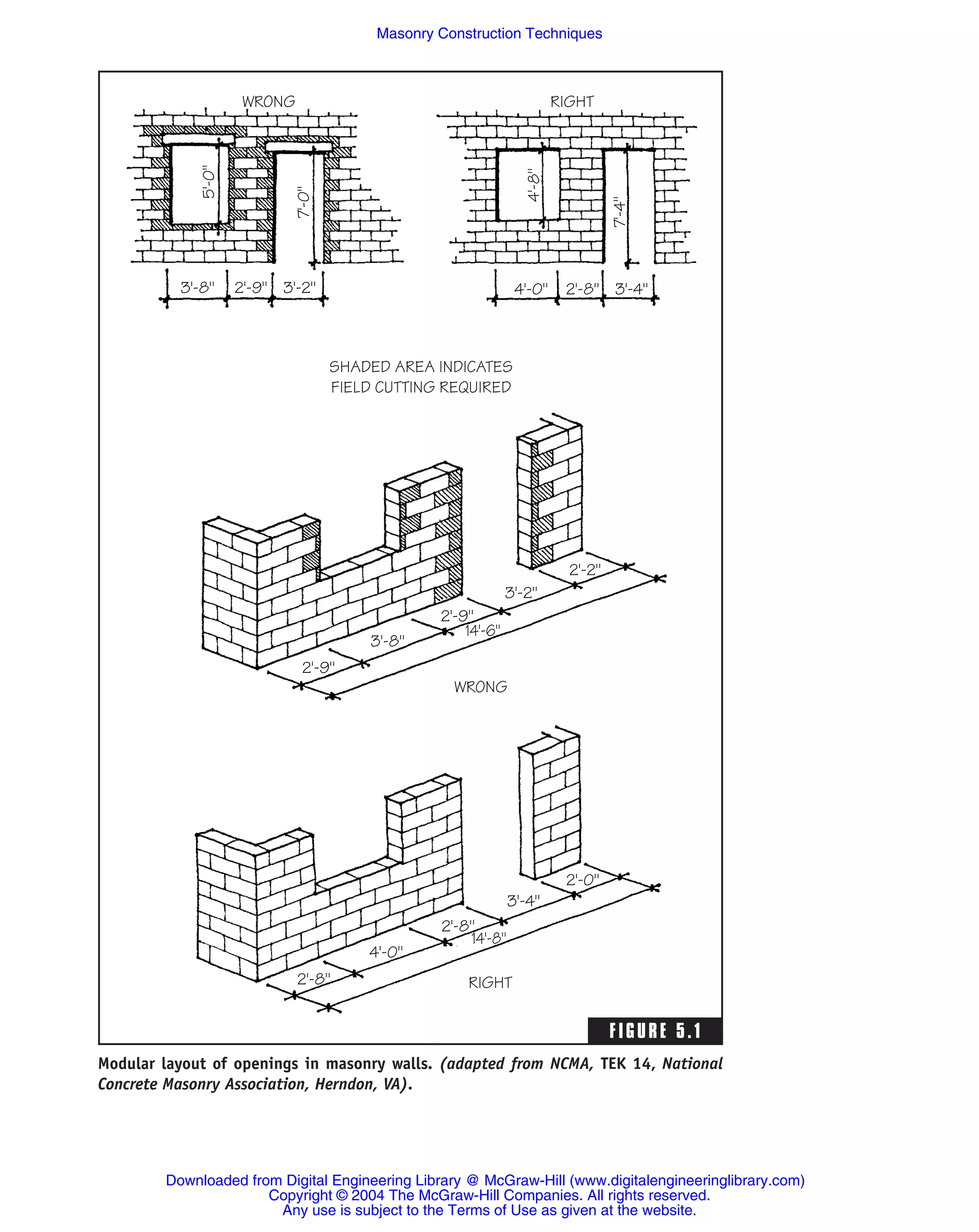 Ch5 masonry construction | PDF | Civil Engineering Industry | Industries