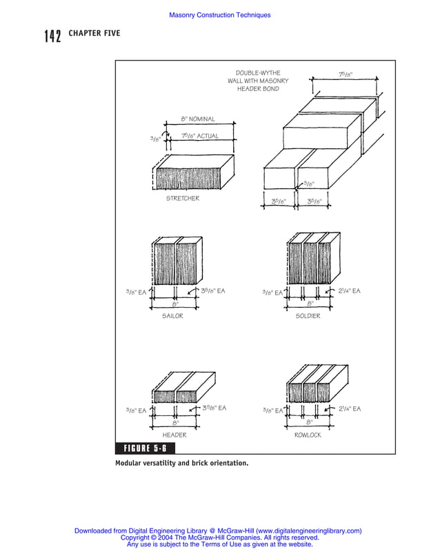 Ch5 masonry construction | PDF | Civil Engineering Industry | Industries
