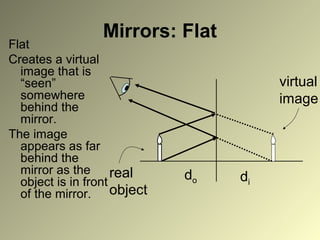 Ch 5 - mirrors geometric optics | PPT
