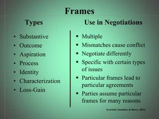 Negotiation: Perception, Cognition & Emotion | PPTX