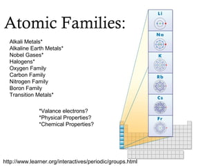 periodic table power point | PPT