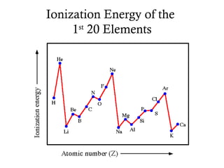 periodic table power point | PPT