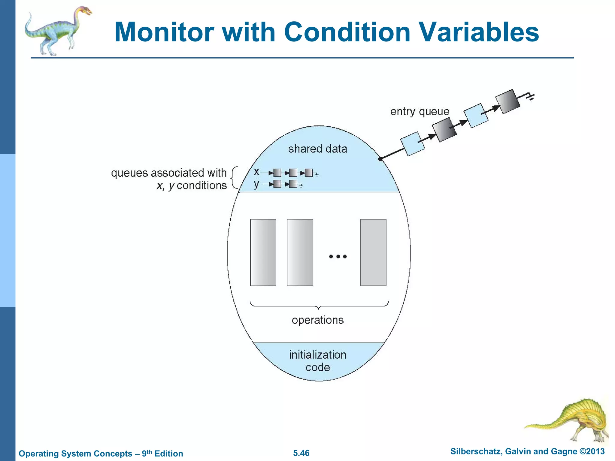 ch5-Process_Synchronization.pdf
