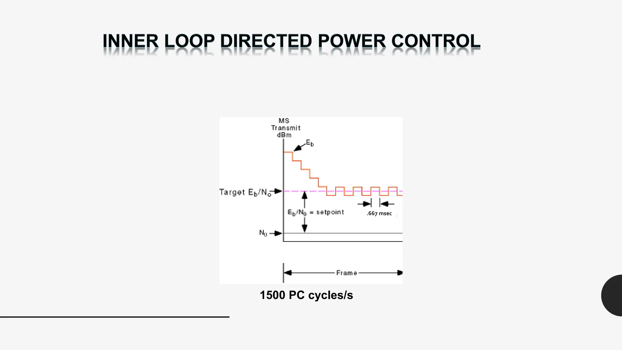 CH5-Protocols & High speed packet accessintroduction | PPT