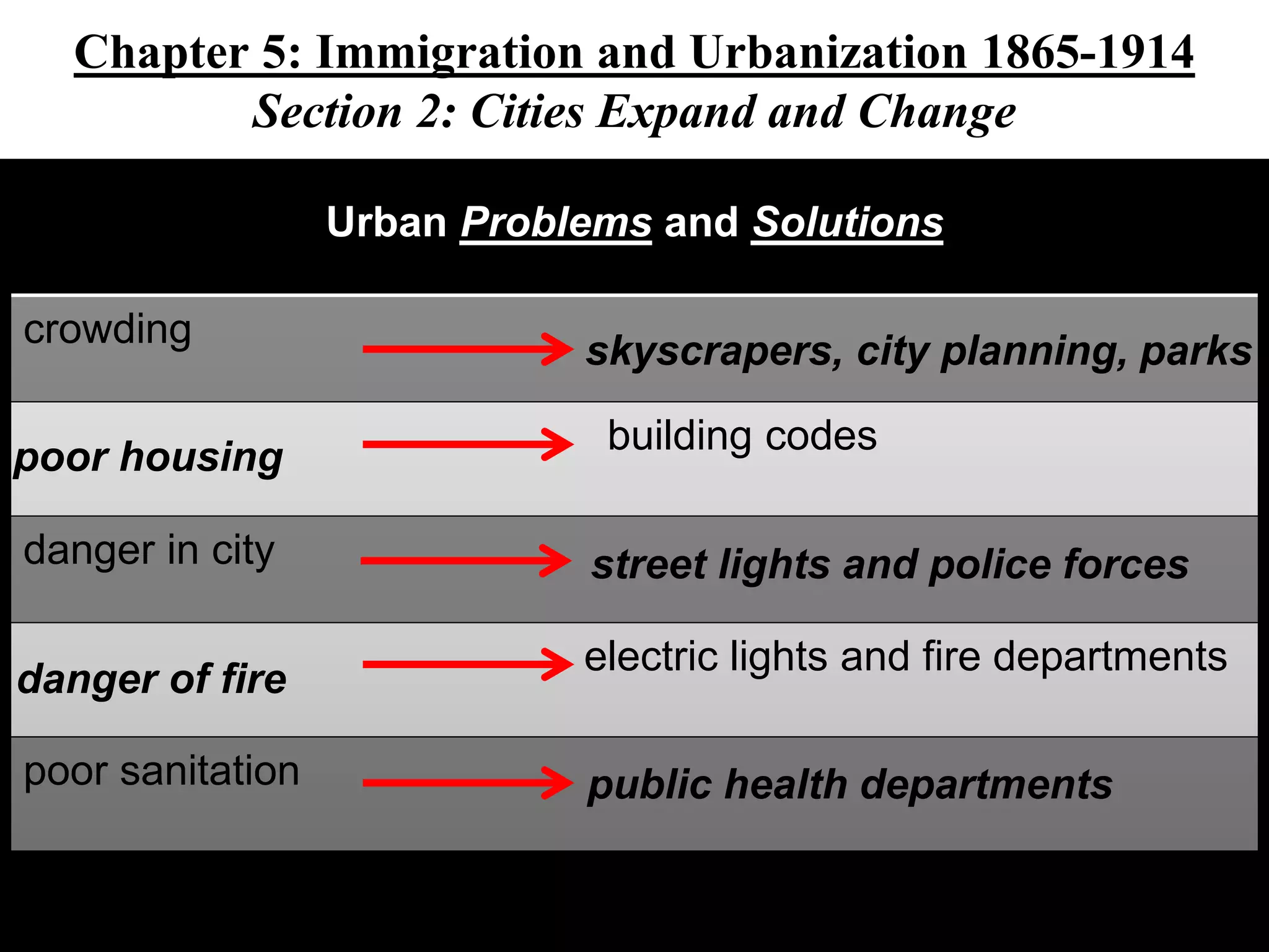 Chapter 5 Reading Guide | PPT